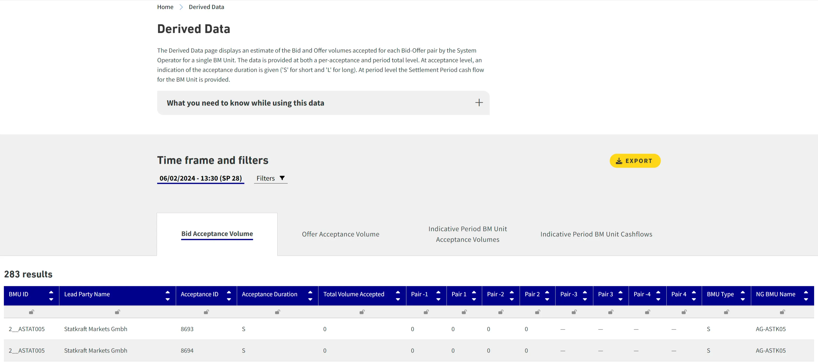 The Insights Solution website showing Derived system-wide data