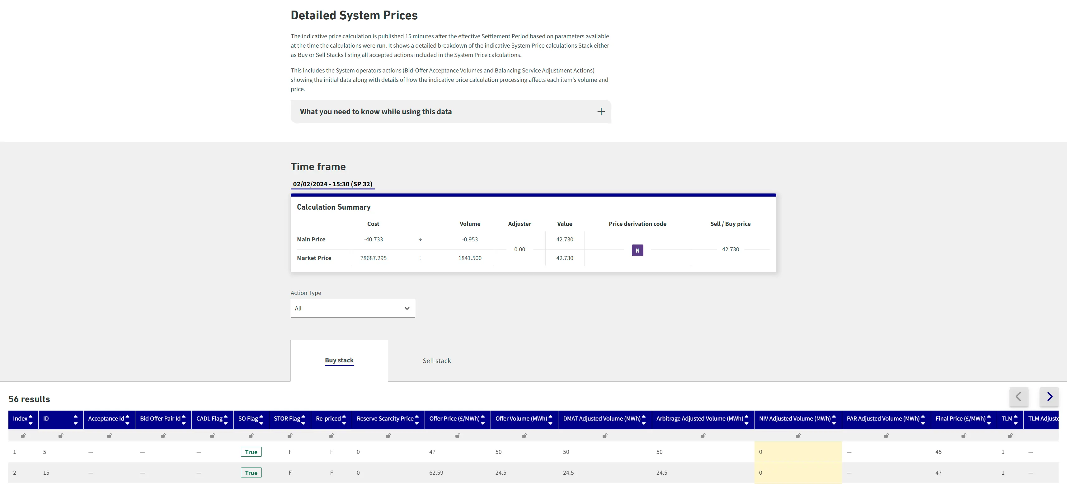 The Insights Solution website showing Detailed system prices data