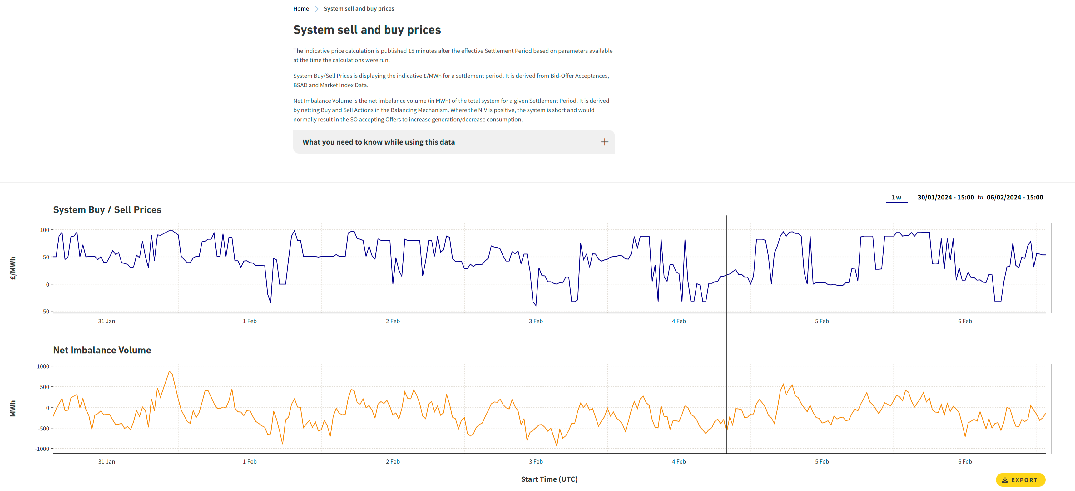 The Insights Solution website showing System sell and buy prices data